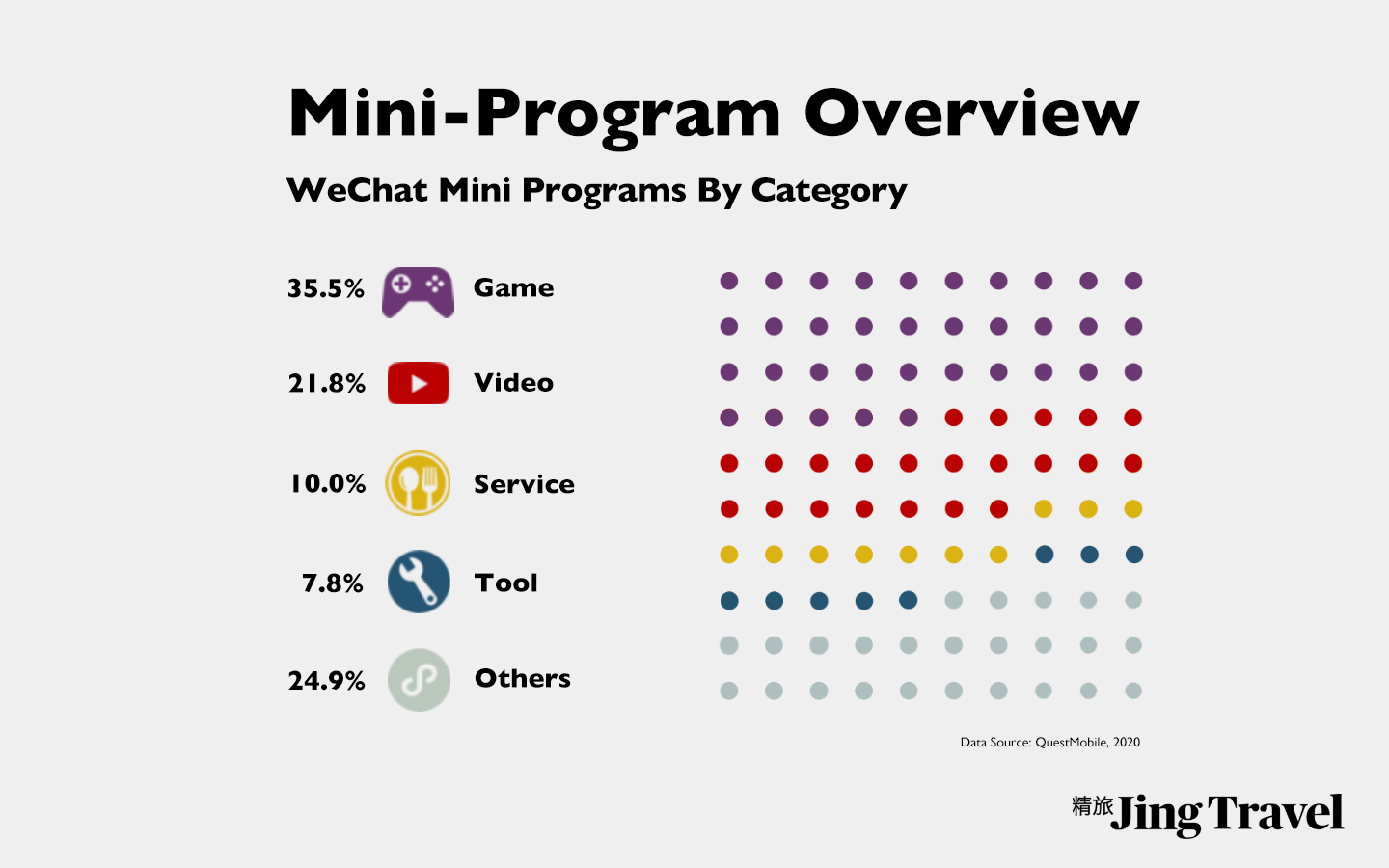 Decoded: WeChat Mini Programs for Cultural Destinations | Jing Travel
