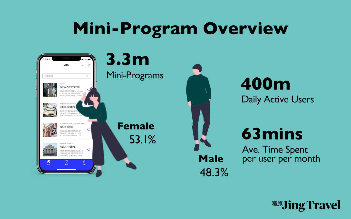 Decoded: WeChat Mini Programs for Cultural Destinations | Jing Travel