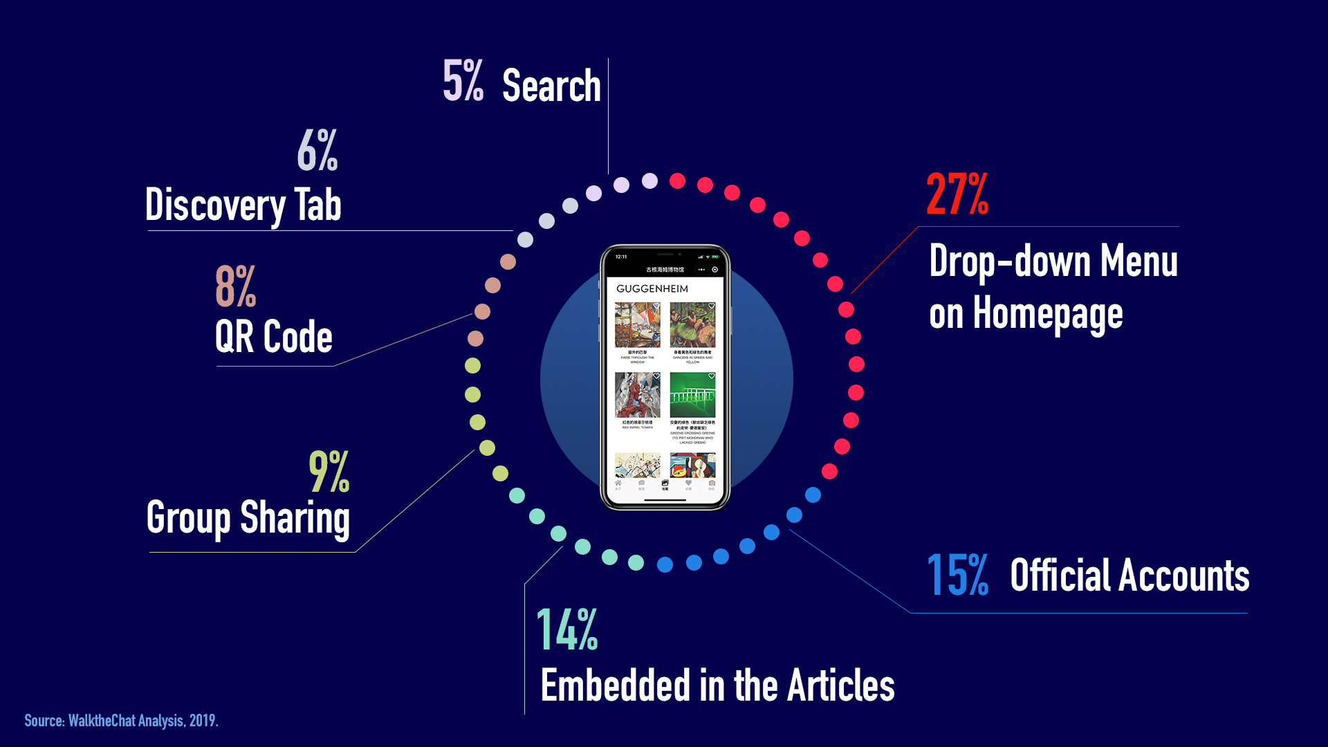 Decoded: How to Build a WeChat Mini Program | Jing Travel