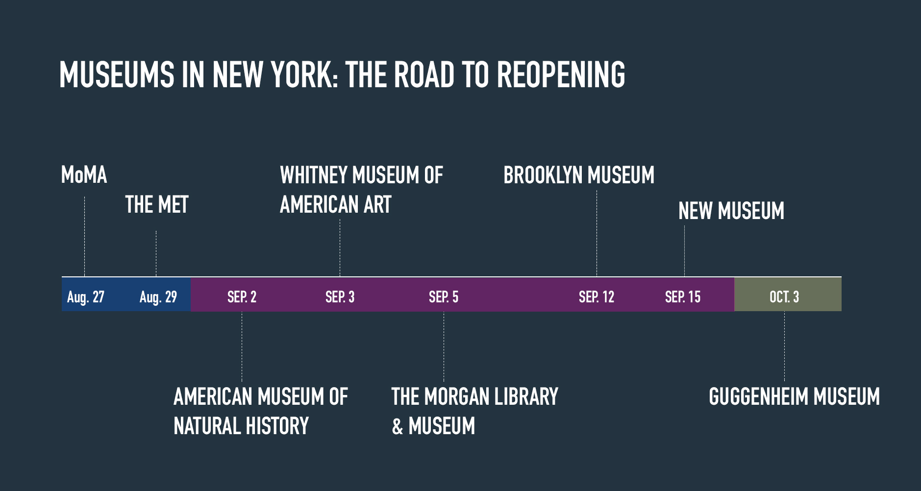 What New York Museums Can Learn from China | Jing Travel