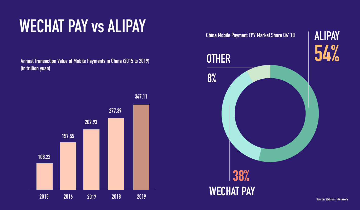 Decoded: Chinese Mobile Payment Platforms | Part One | Jing Travel