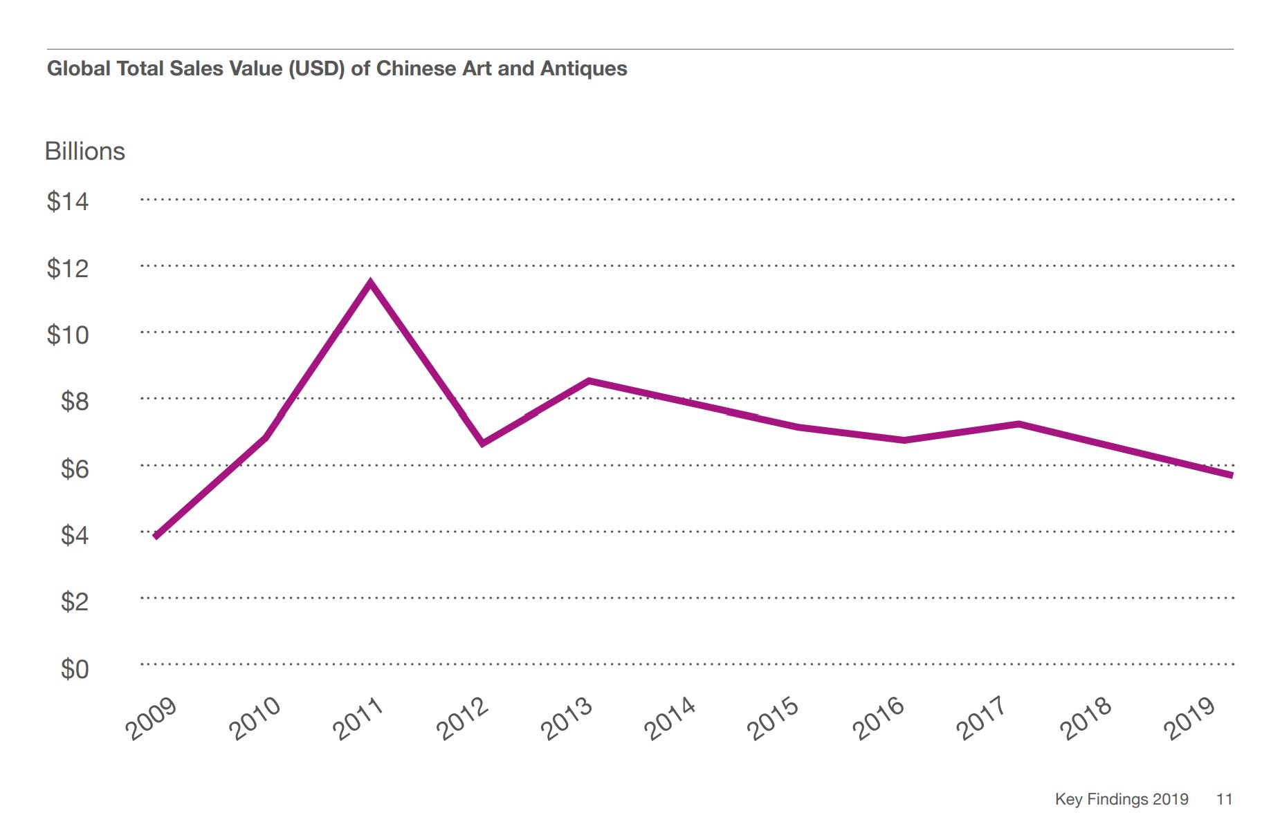 The State of the Chinese Art Auction Market | Jing Culture & Commerce