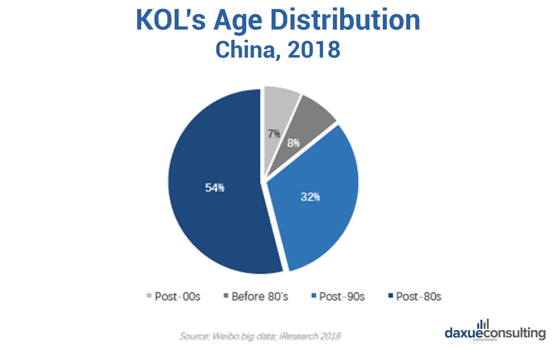 The Future of China’s KOL Industry After COVID-19