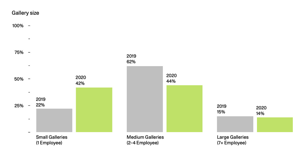 3 Key Findings from Artsy's Gallery Insights 2021 Report - Jing Daily ...
