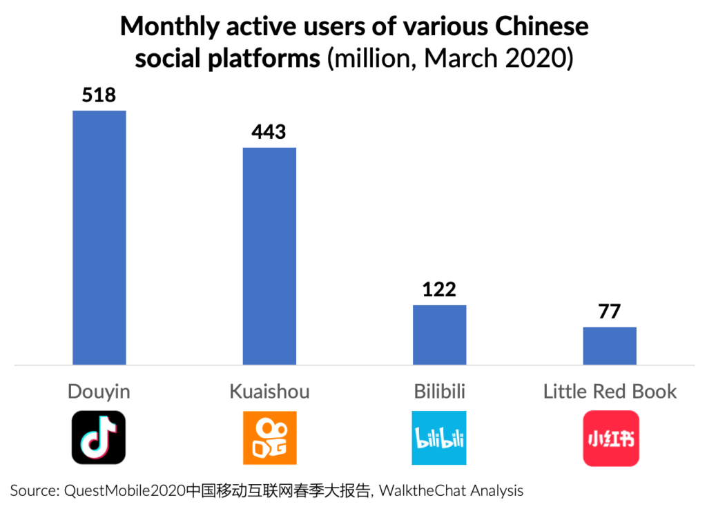 How Will Kuaishou's IPO Bolster China's Livestream Landscape? - Jing ...