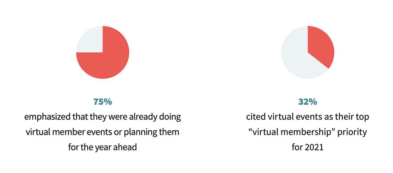 How Has 2020 Transformed Museum Membership? - Jing Daily Culture