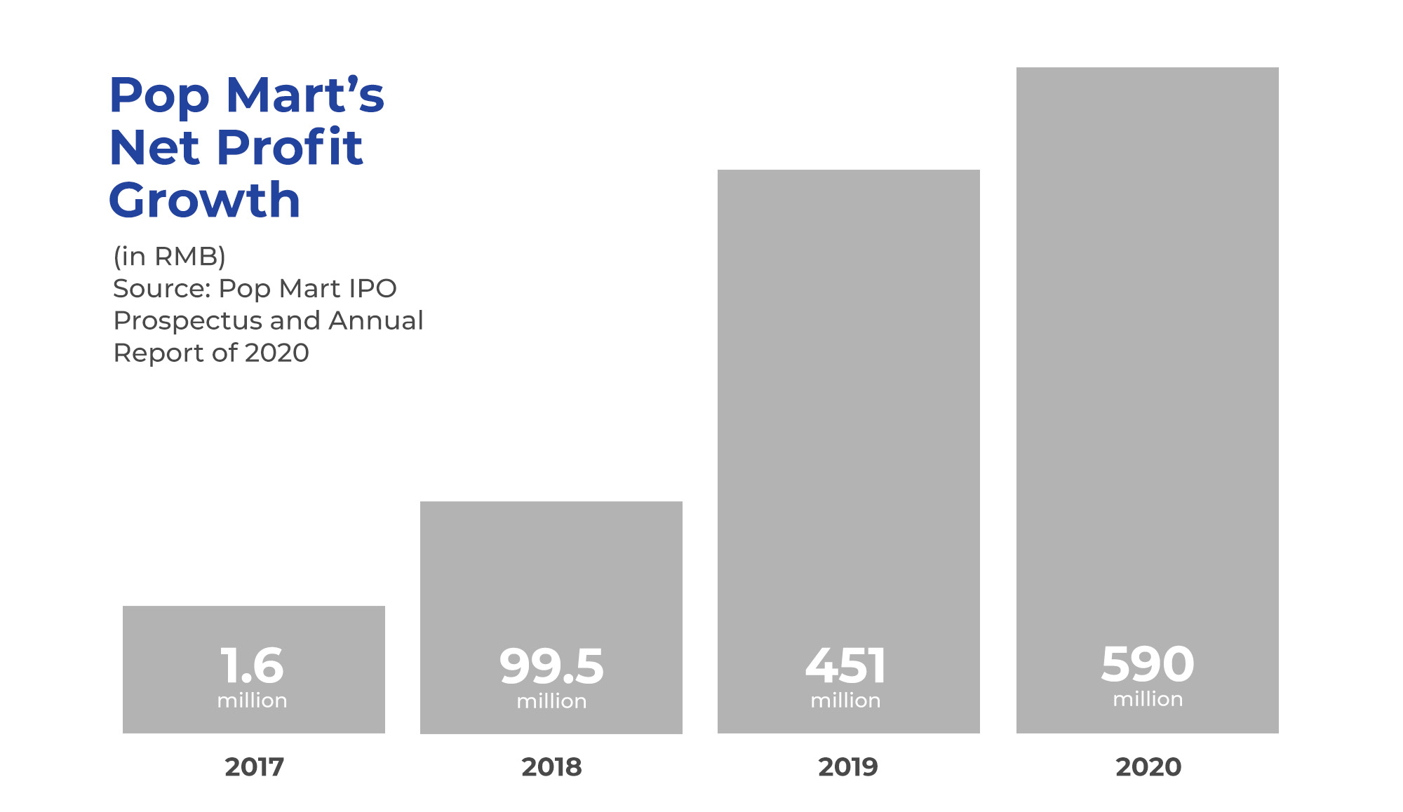 How POP MART Dominated The Chinese Art Toy Market In 2020 - Jing Daily ...