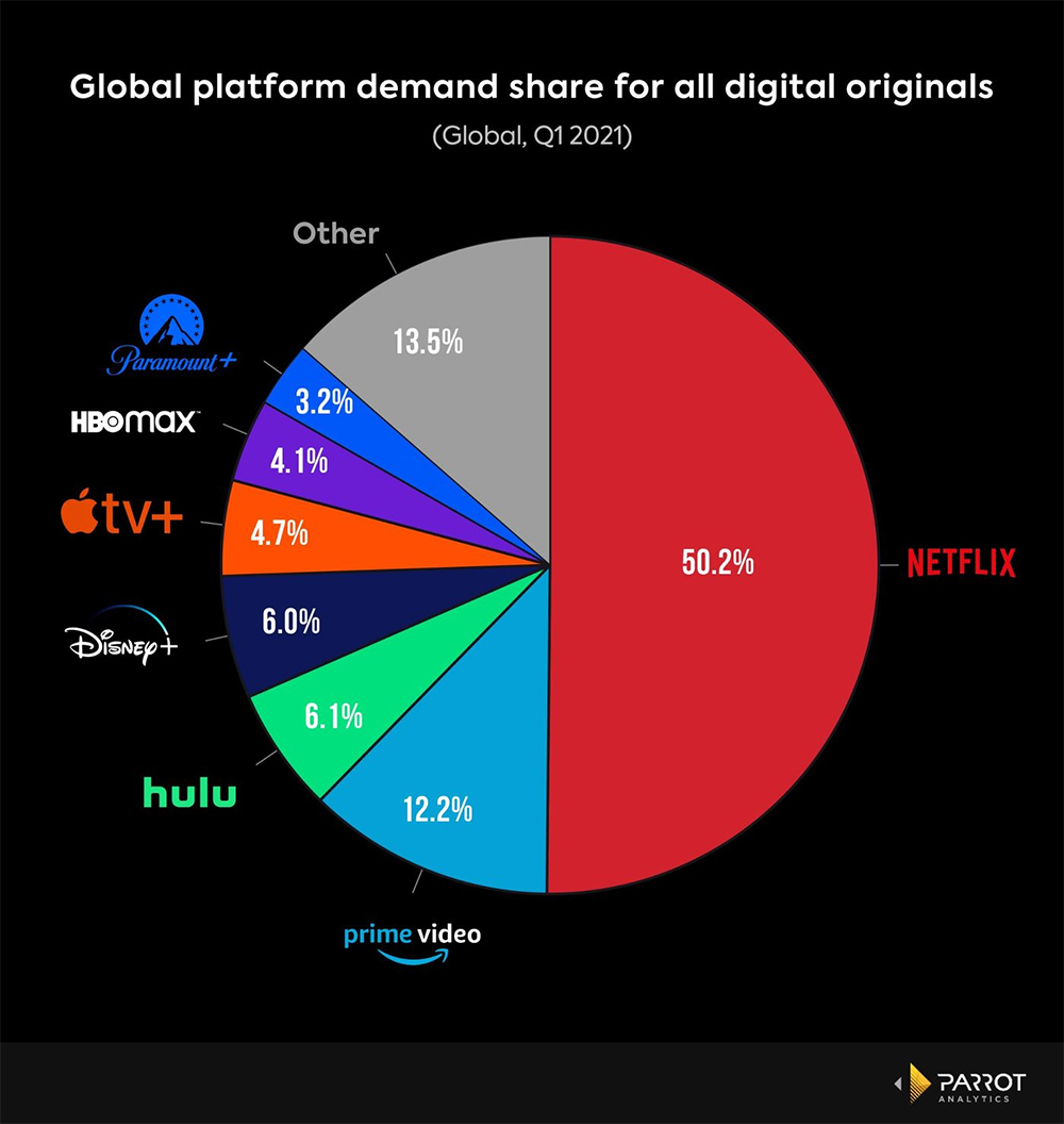Netflix Enters The E-Commerce Space, Its Considerable IP In Tow - Jing Daily Culture