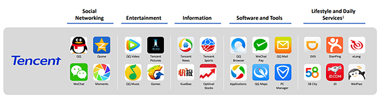 Here's How Tourism Stakeholders Can Unlock WeChat's Full Potential ...