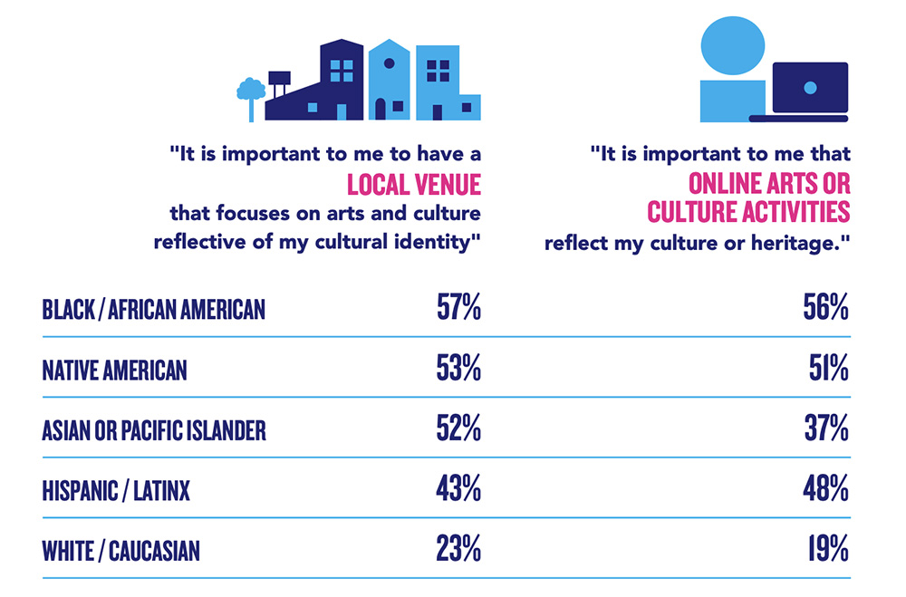 What Transformations Do Audiences Want To See In Their Museums? - Jing ...