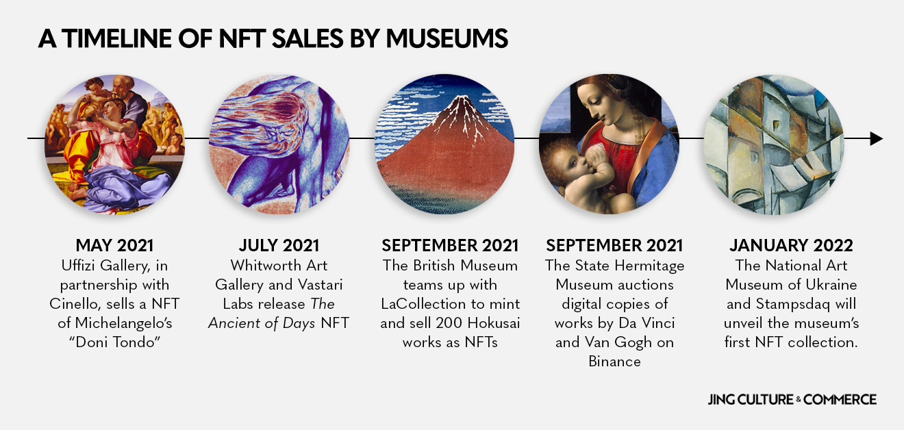 How Can Museums Better Engage In And Reimagine NFT Commerce? - Jing ...
