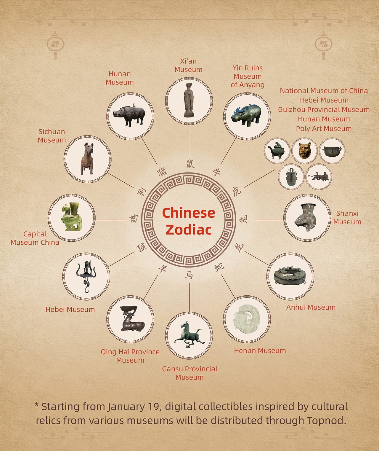 Alipay And 24 Chinese Museums Drop Chinese New Year-Themed NFTs - Jing ...