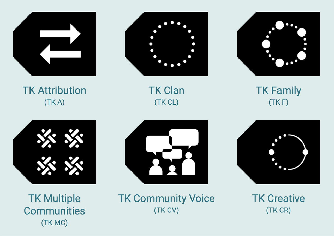 How Wellcome Collection Is Reconnecting Indigenous Knowledge To Its ...