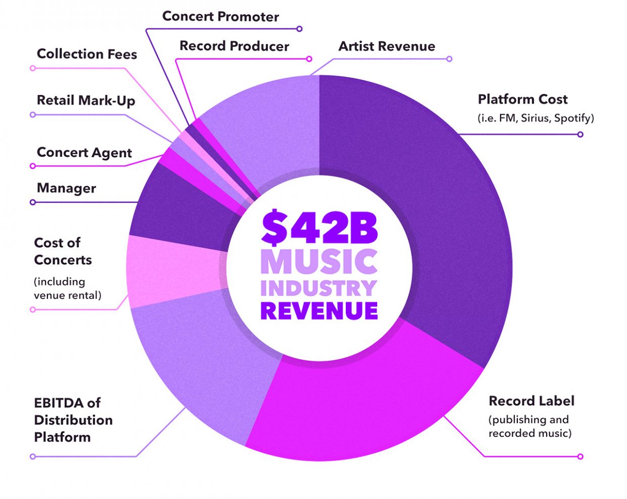 Meet Audius, The Spotify Of Web3 Bent On Revolutionizing The Music ...