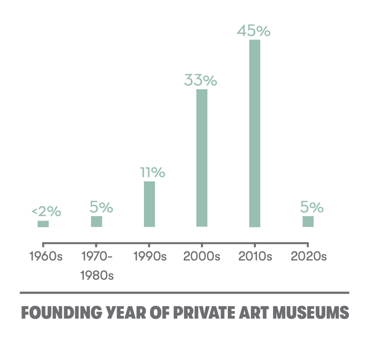 Report: The Rise of Private Art Museums is a Global Phenomenon - Jing Daily Culture